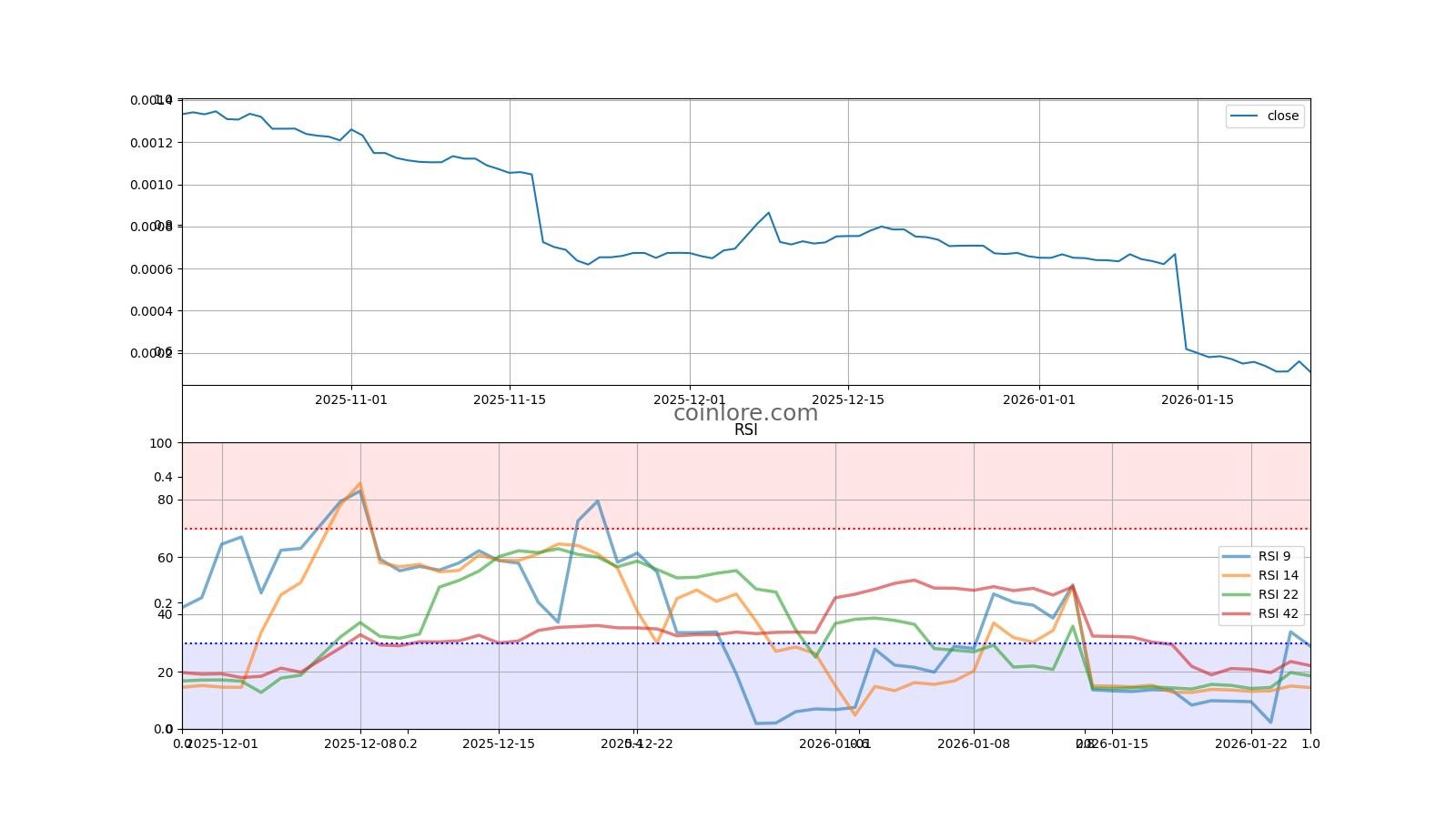 Trex20 RSI indicator