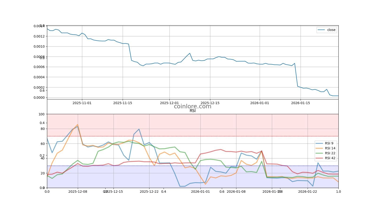 Trex20 RSI indicator