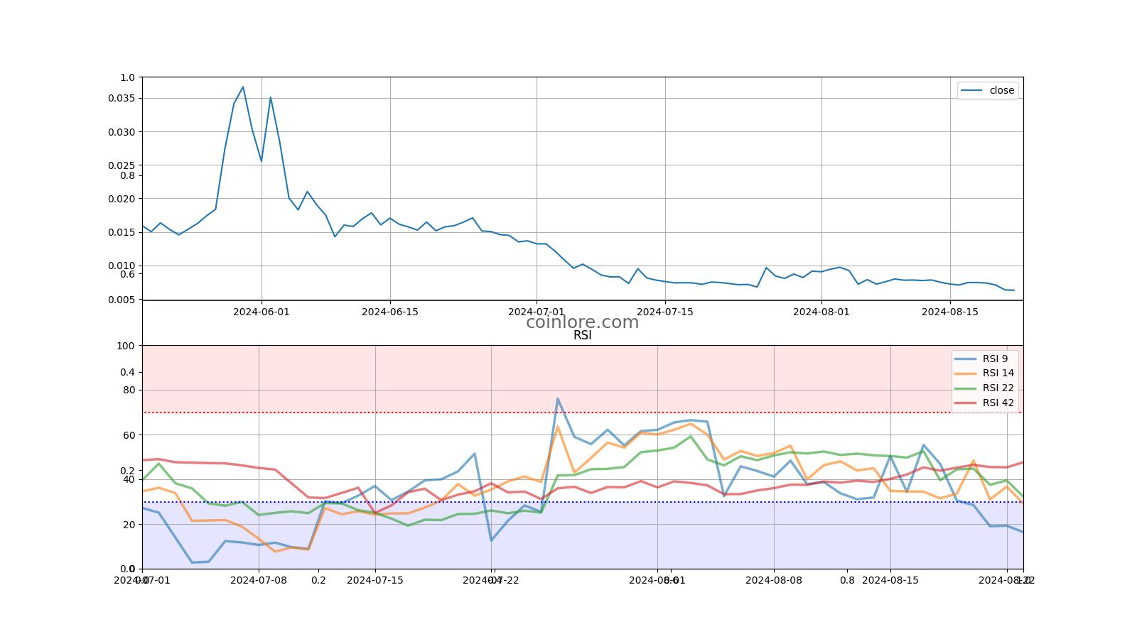 Trex20 RSI indicator