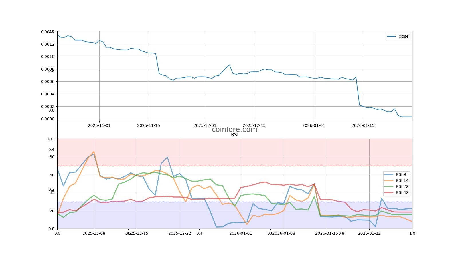 Trex20 RSI indicator