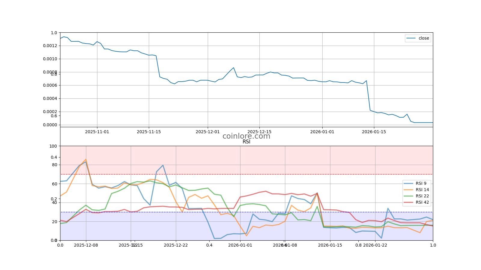 Trex20 RSI indicator