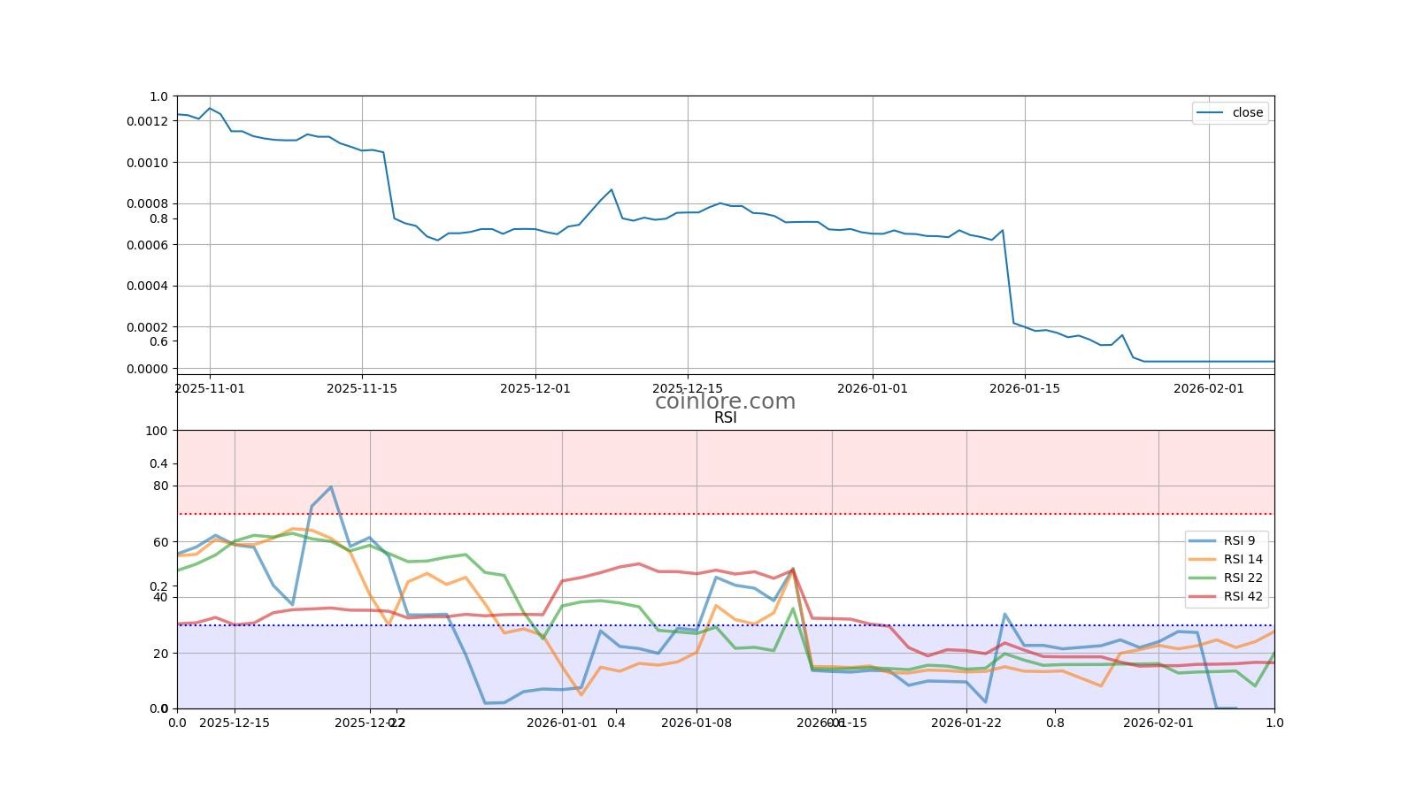 Trex20 RSI indicator
