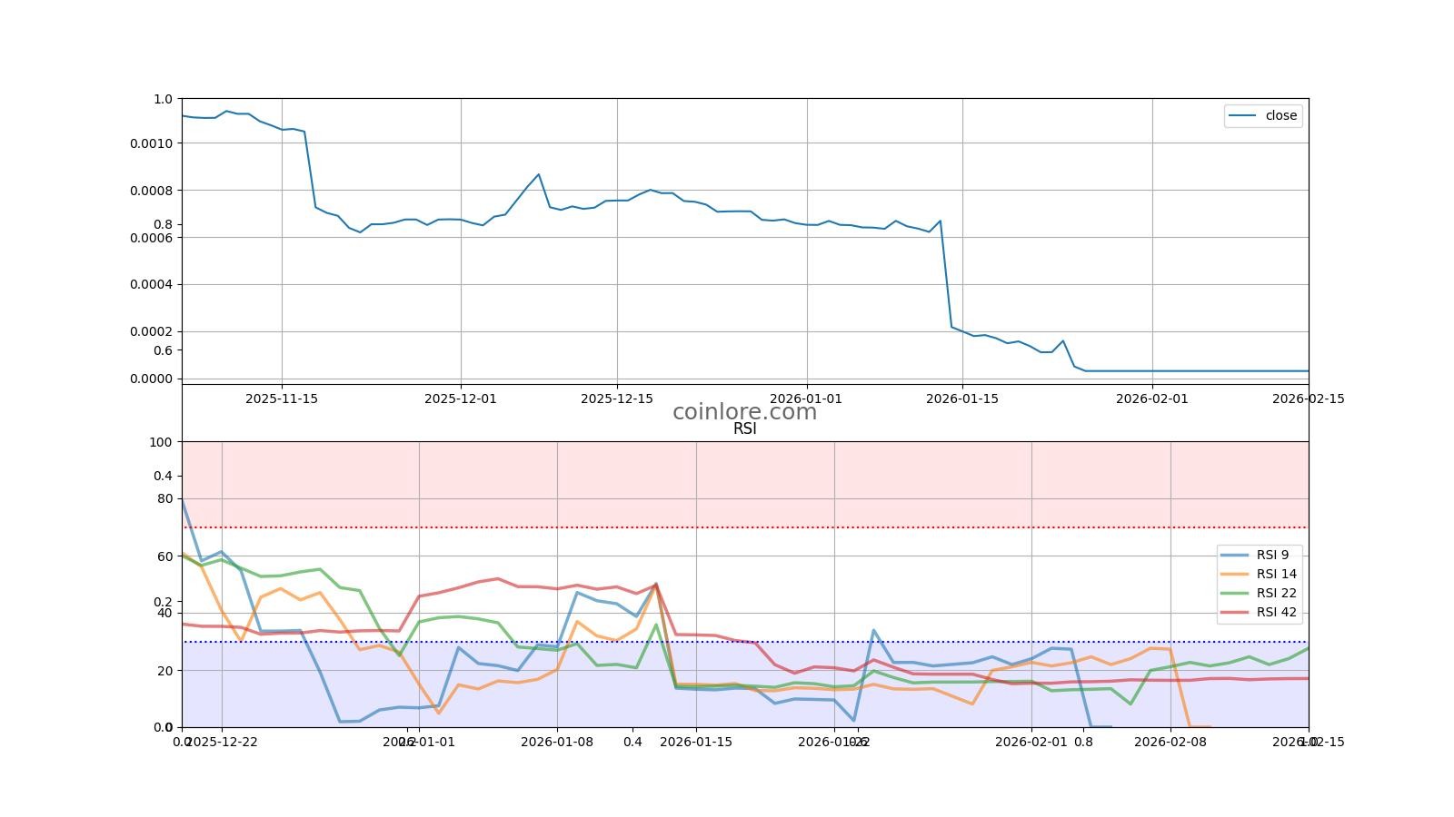 Trex20 RSI indicator