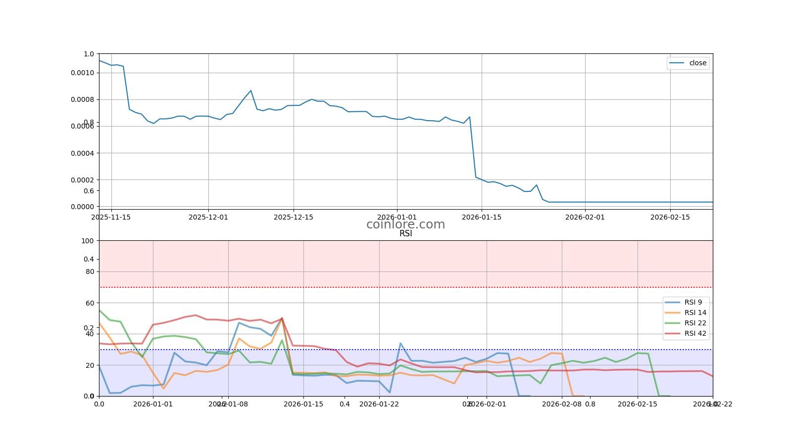 Trex20 RSI indicator