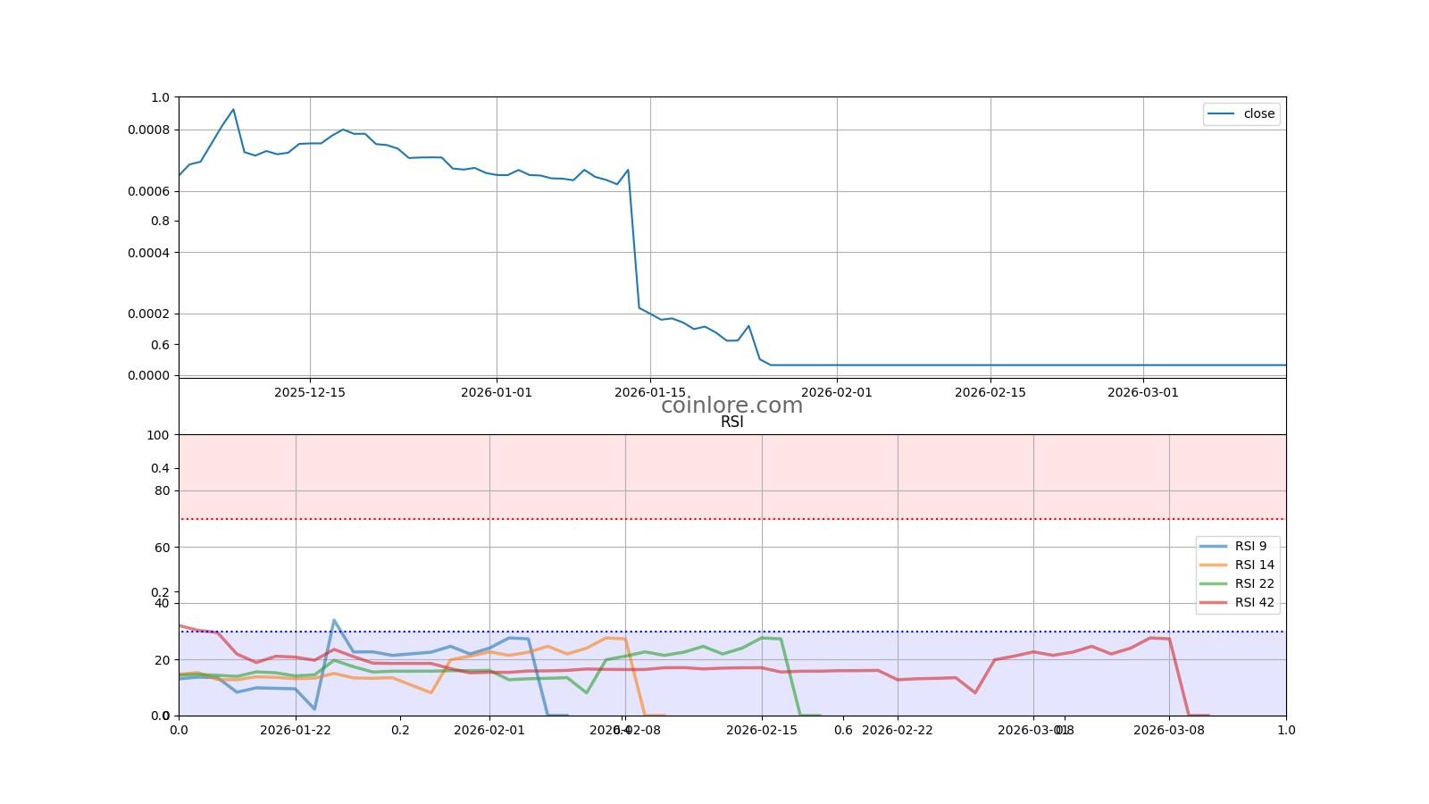 Trex20 RSI indicator