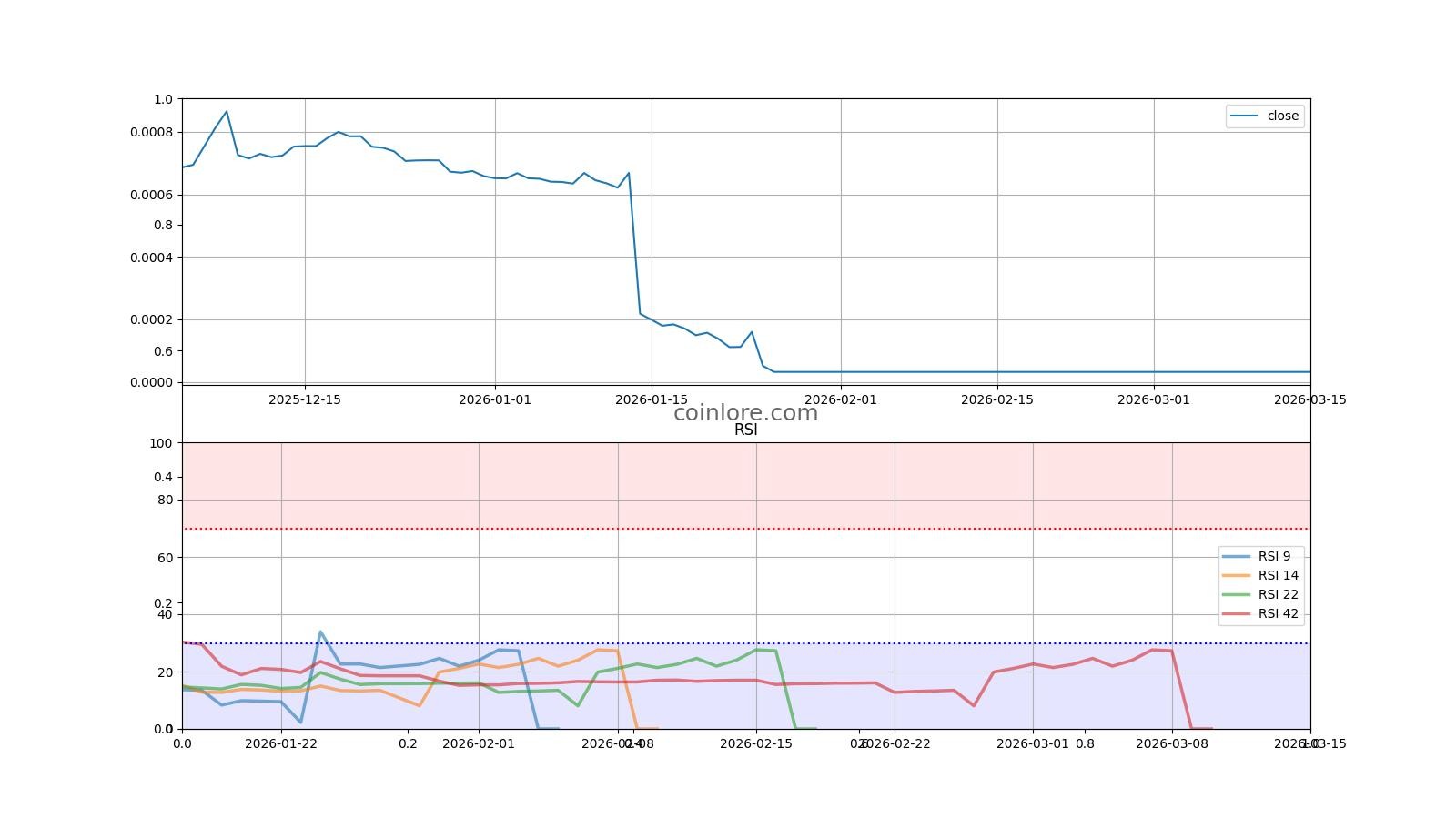 Trex20 RSI indicator