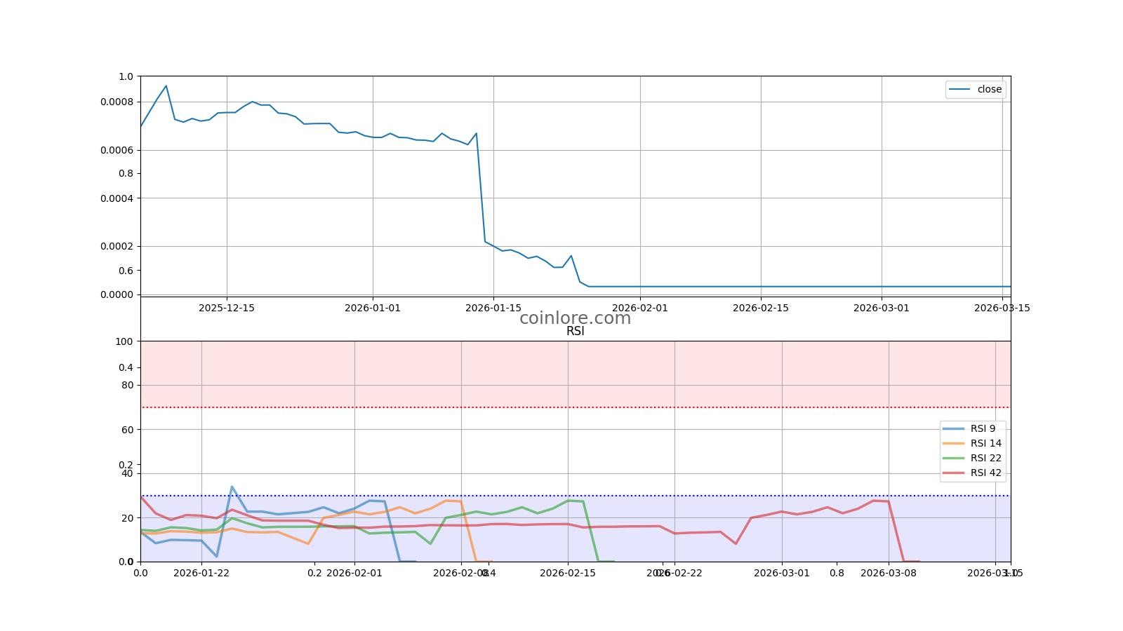 Trex20 RSI indicator