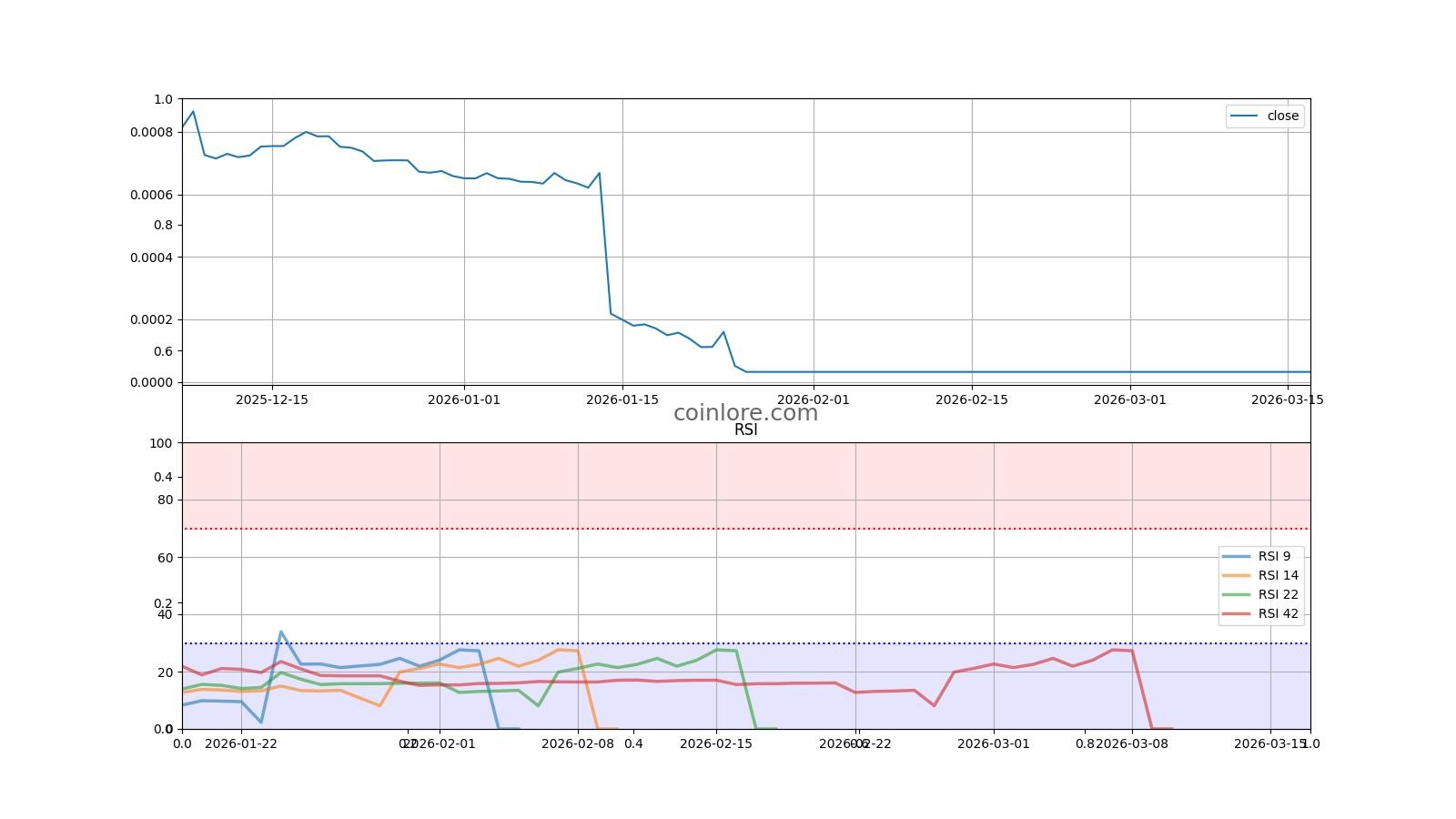 Trex20 RSI indicator