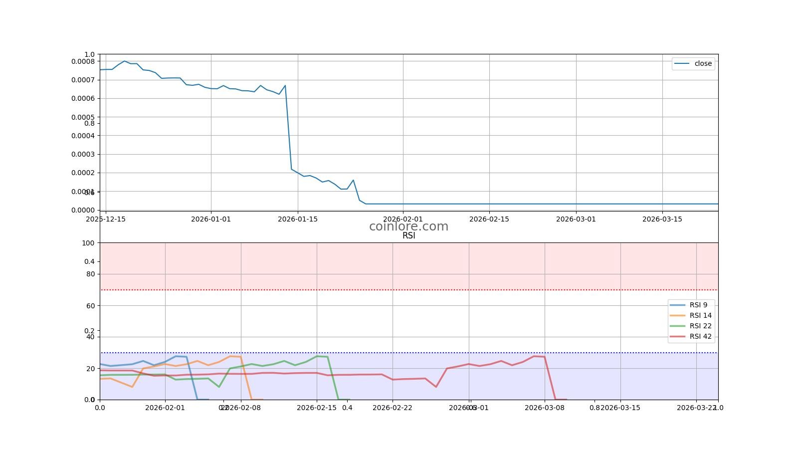 Trex20 RSI indicator