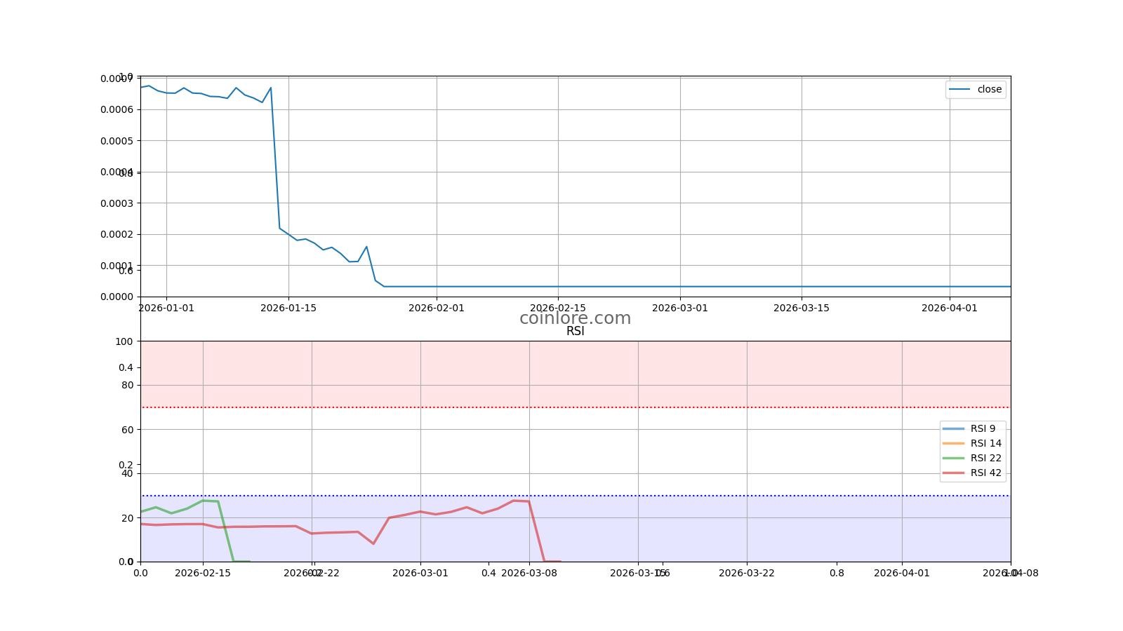 Trex20 RSI indicator