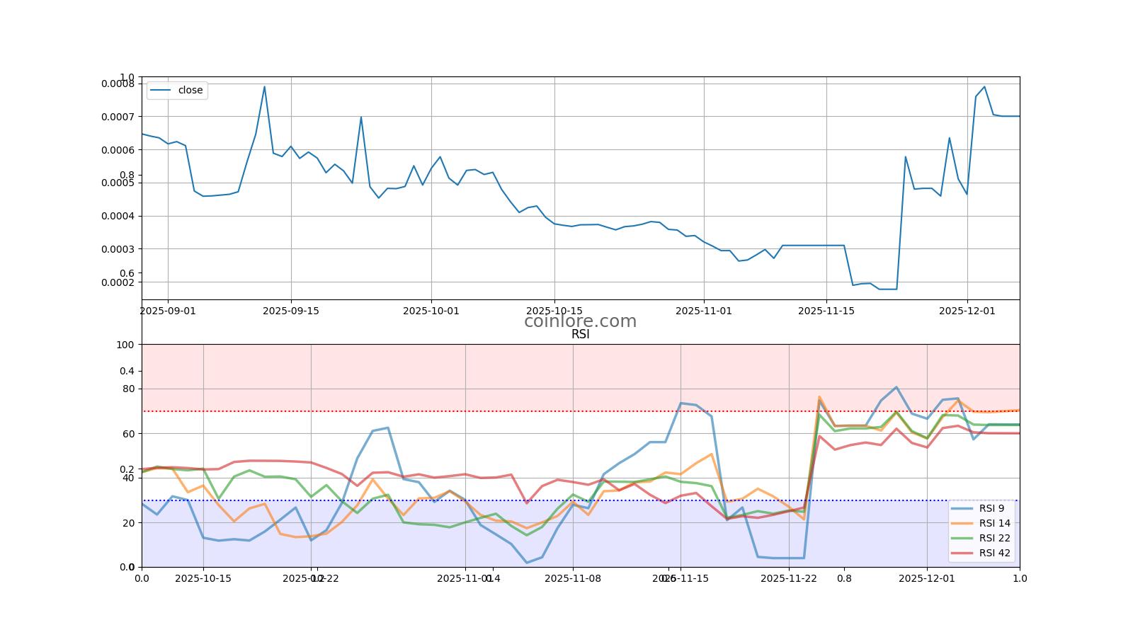 Tri Sigma RSI indicator