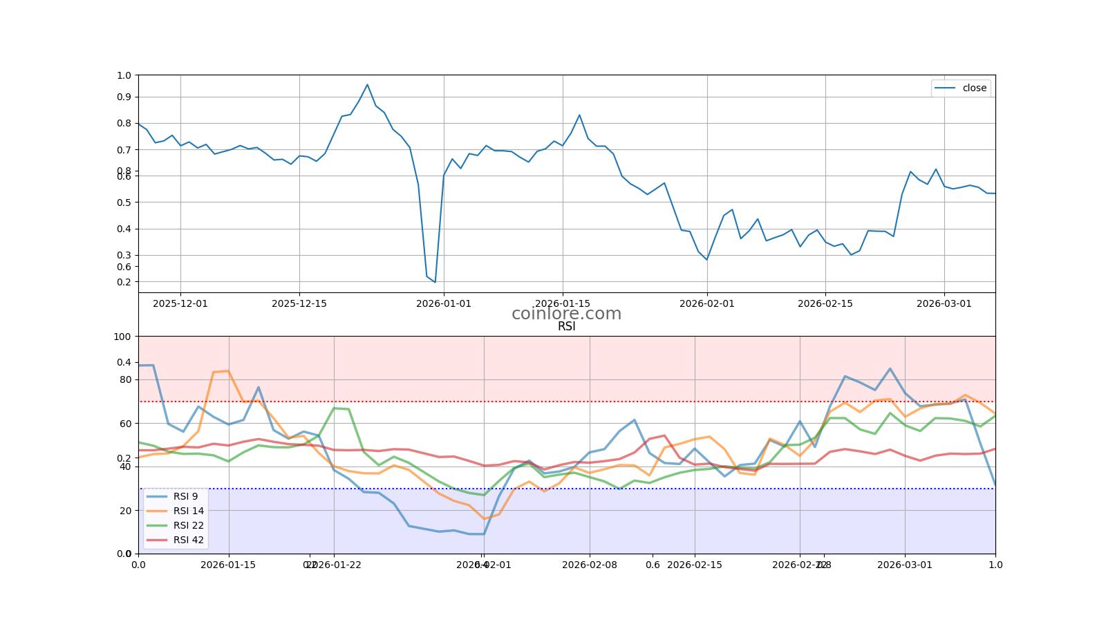 Trias Token Price, Chart, Market Cap, TRIAS Coin Essentials | CoinLore
