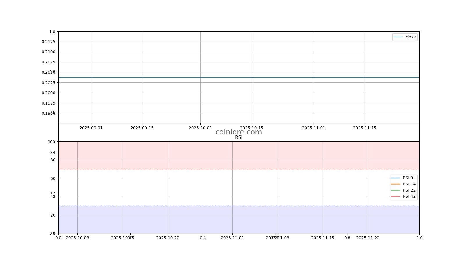 Tribe RSI indicator