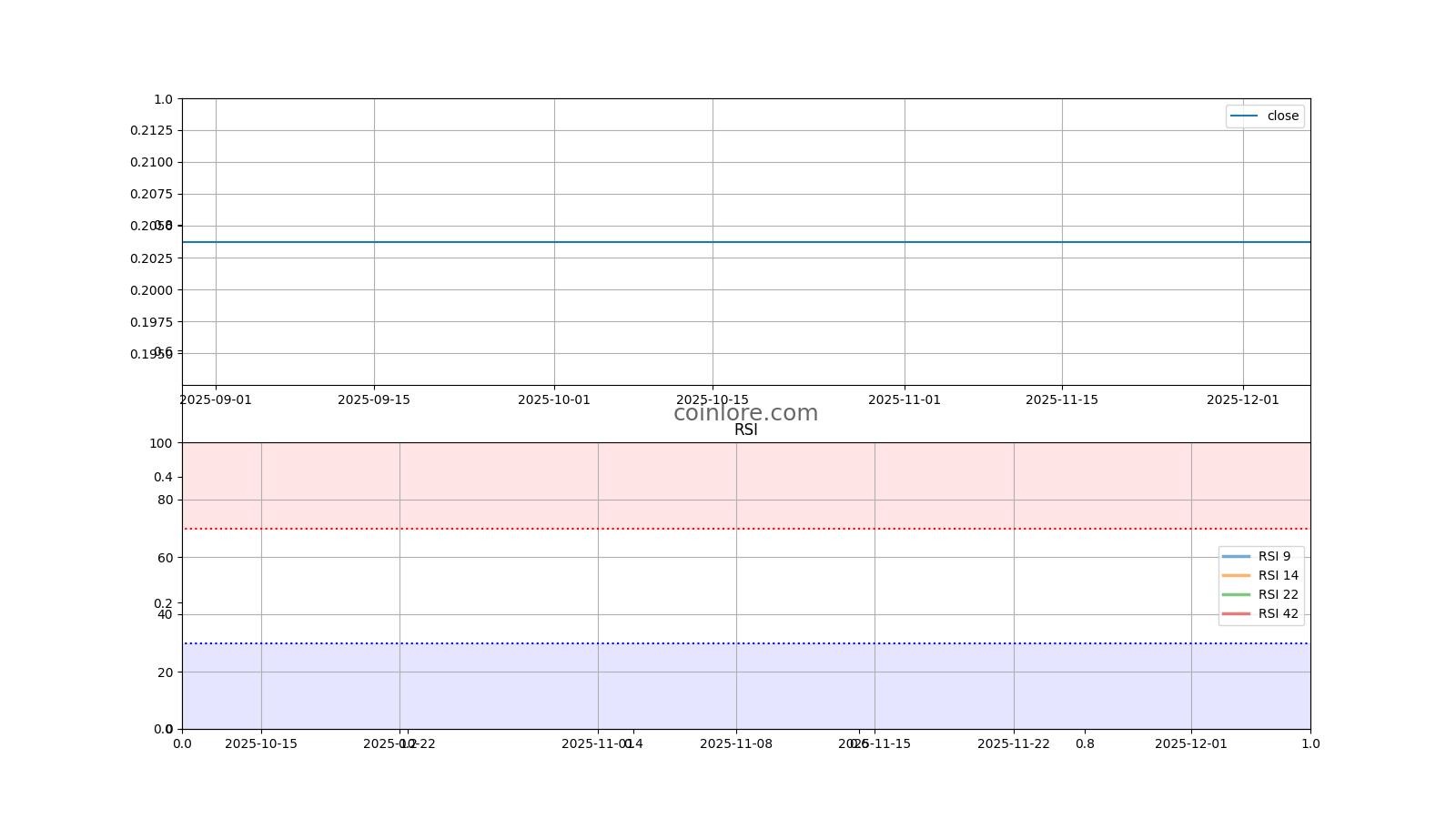Tribe RSI indicator