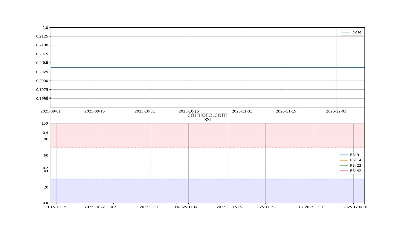 Tribe RSI indicator