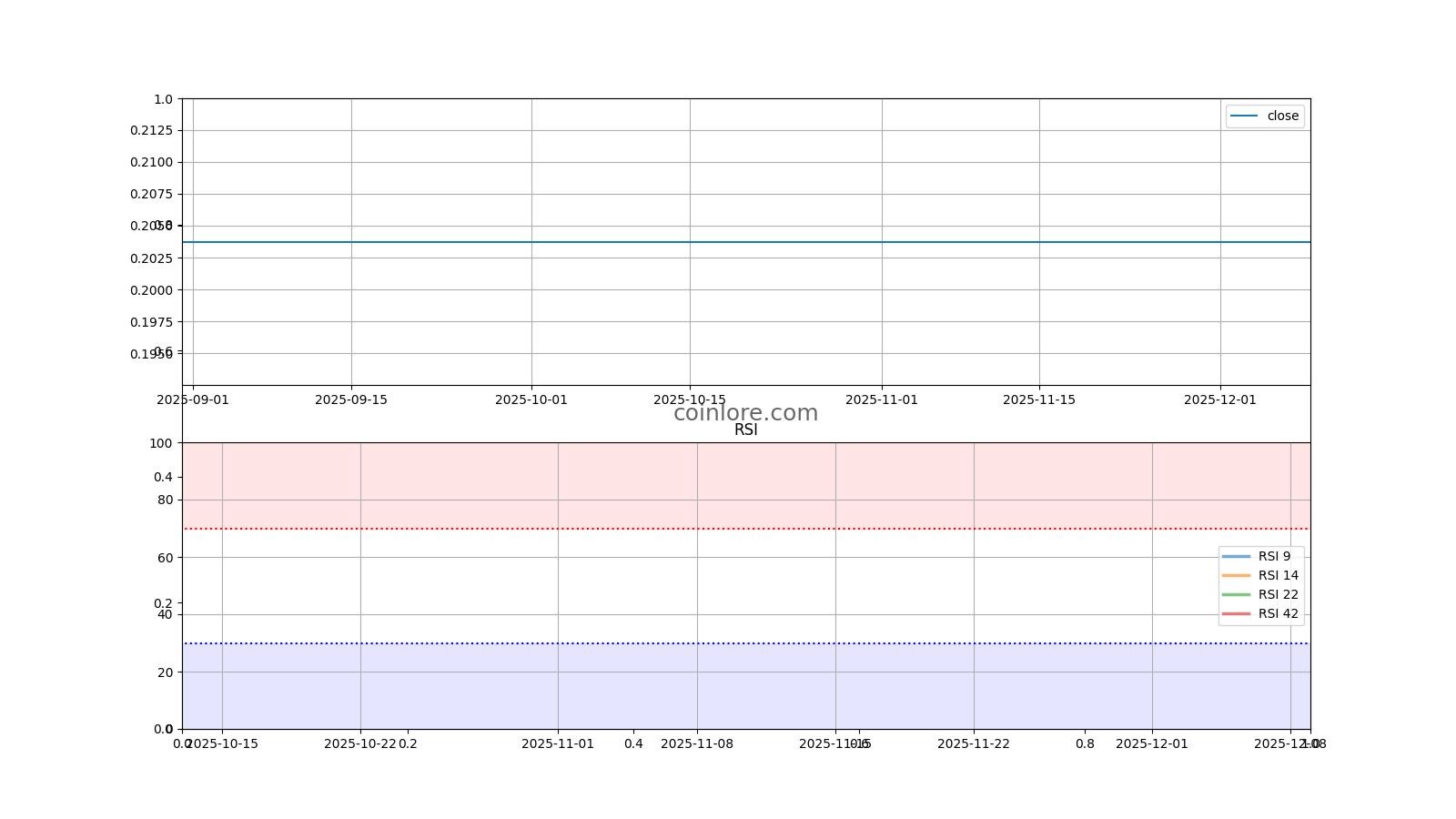 Tribe RSI indicator