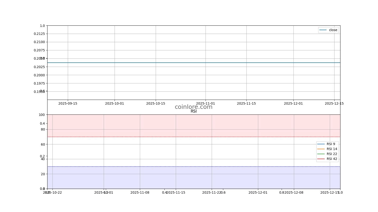 Tribe RSI indicator