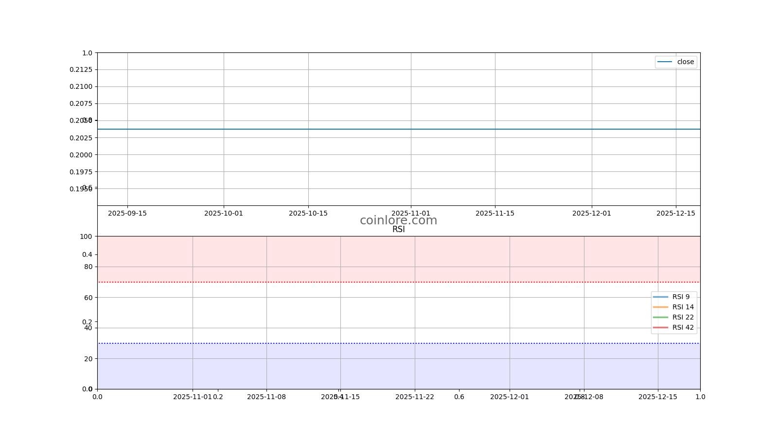 Tribe RSI indicator