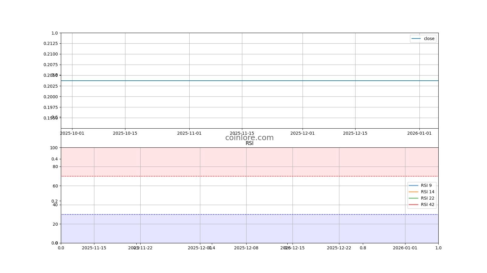 Tribe RSI indicator