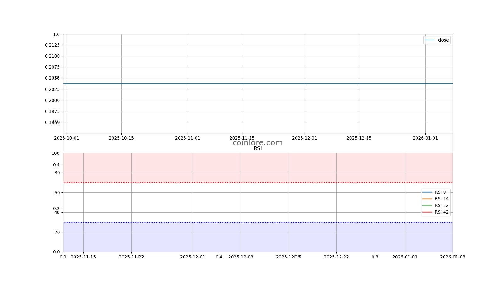 Tribe RSI indicator