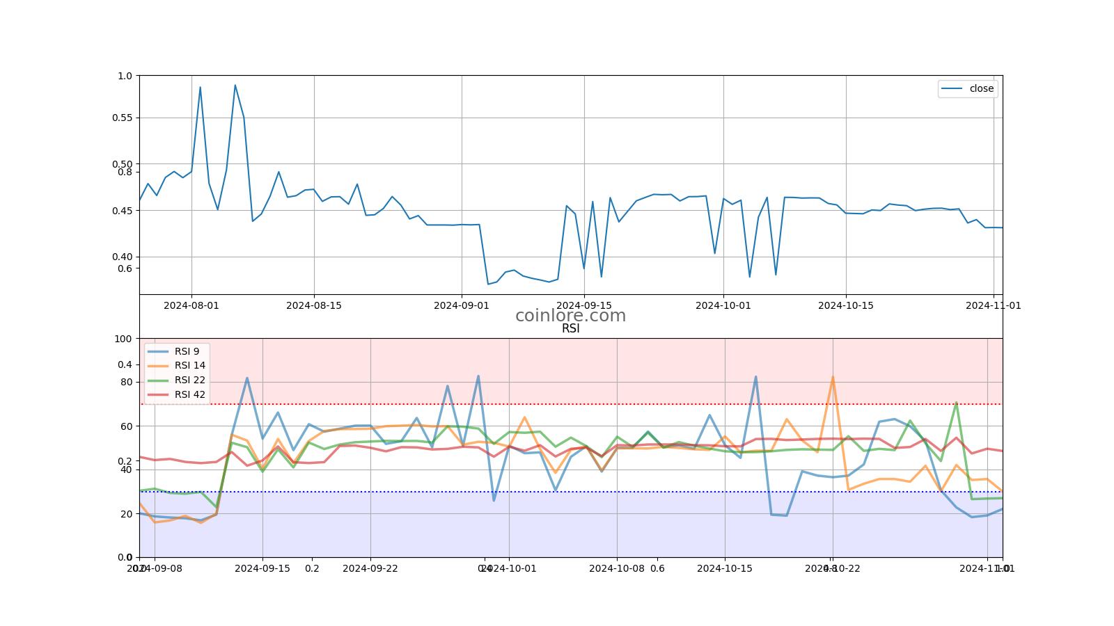 Tribe RSI indicator