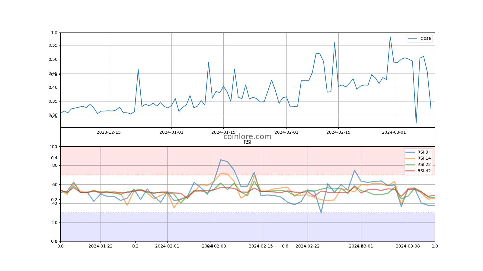 Tribe RSI indicator