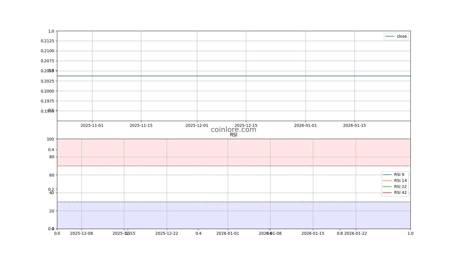 Tribe RSI indicator