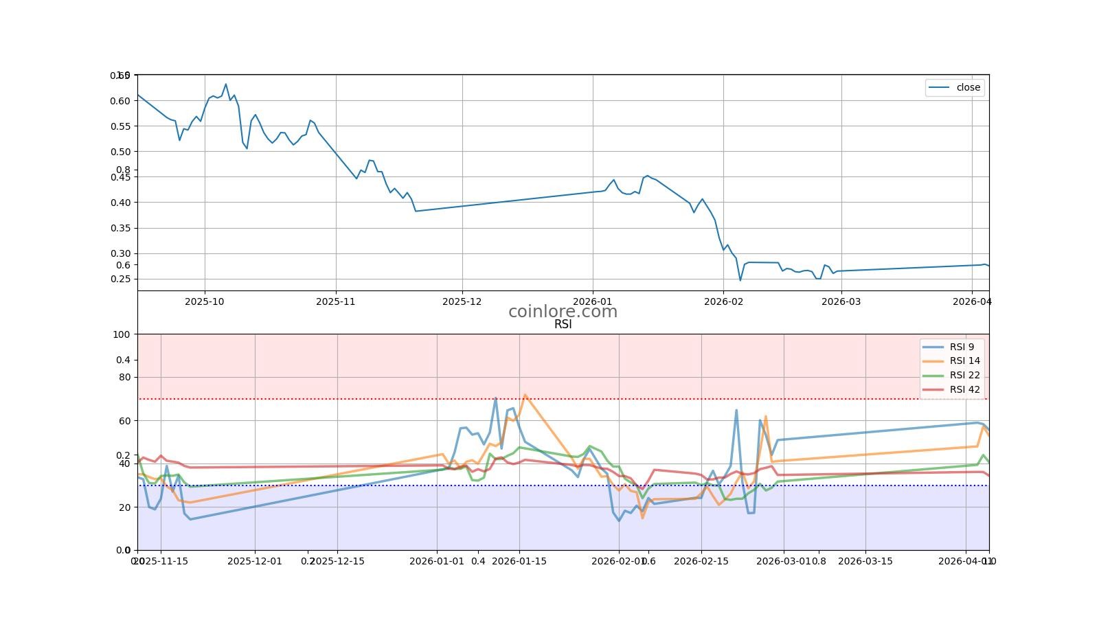 Tribute RSI indicator