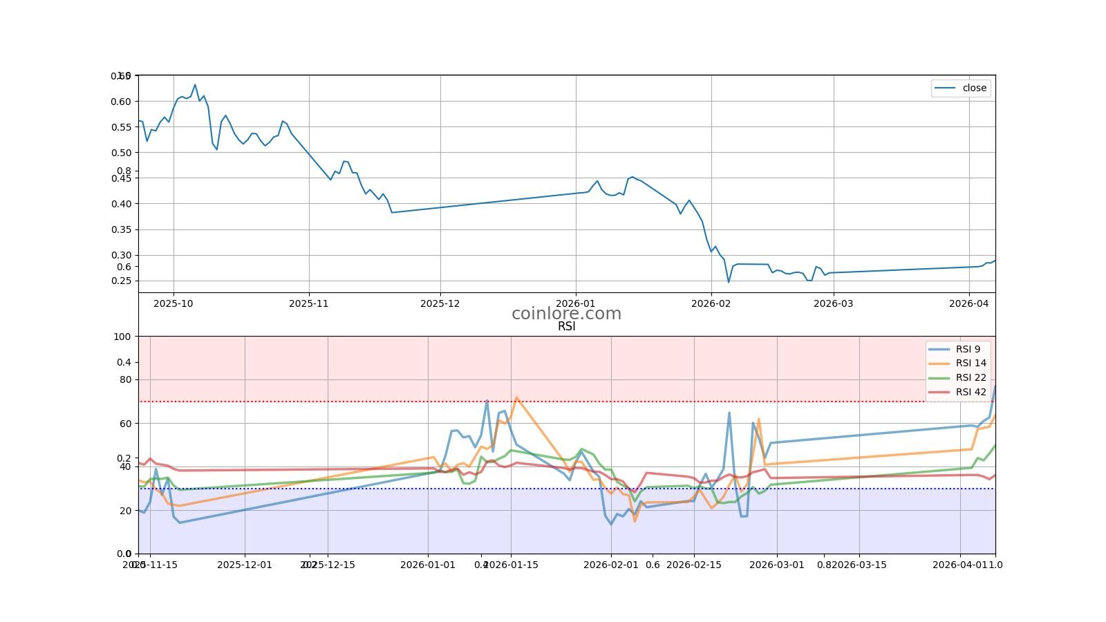 Tribute RSI indicator