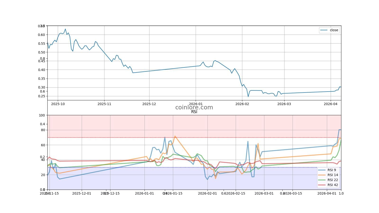 Tribute RSI indicator