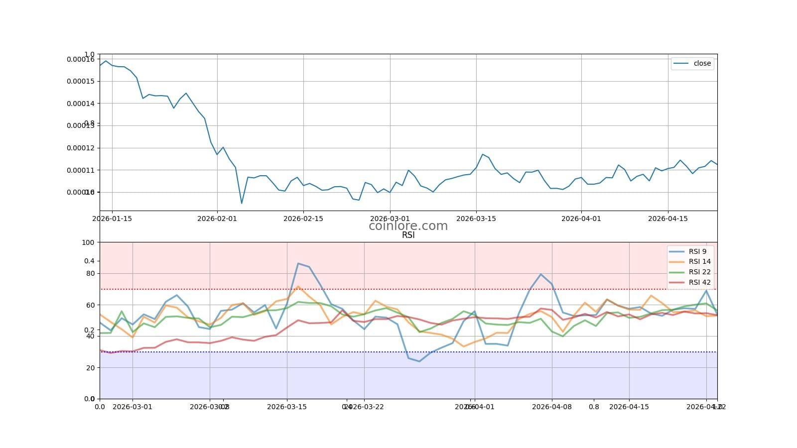 Trinity Network Credit RSI indicator