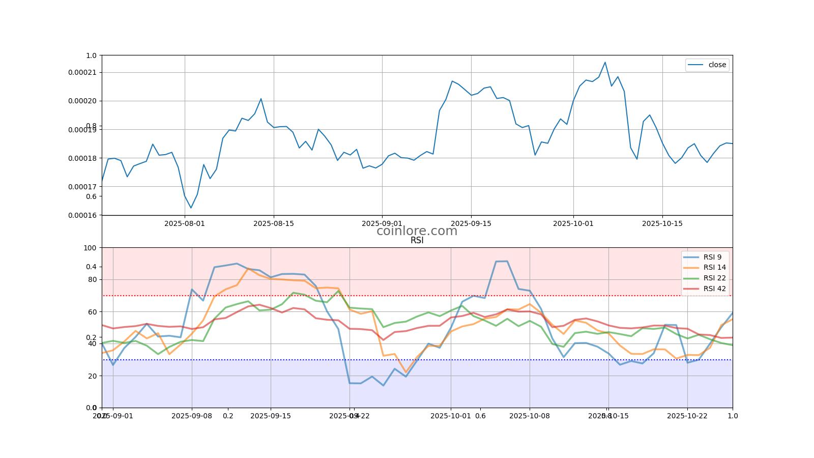 Trinity Network Credit RSI indicator