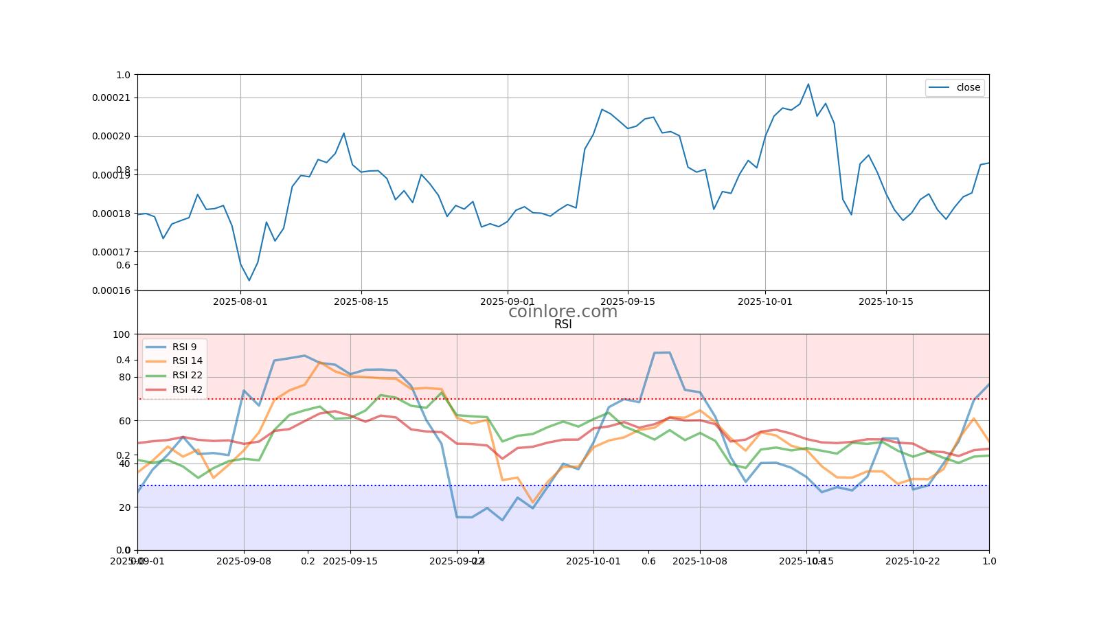 Trinity Network Credit RSI indicator