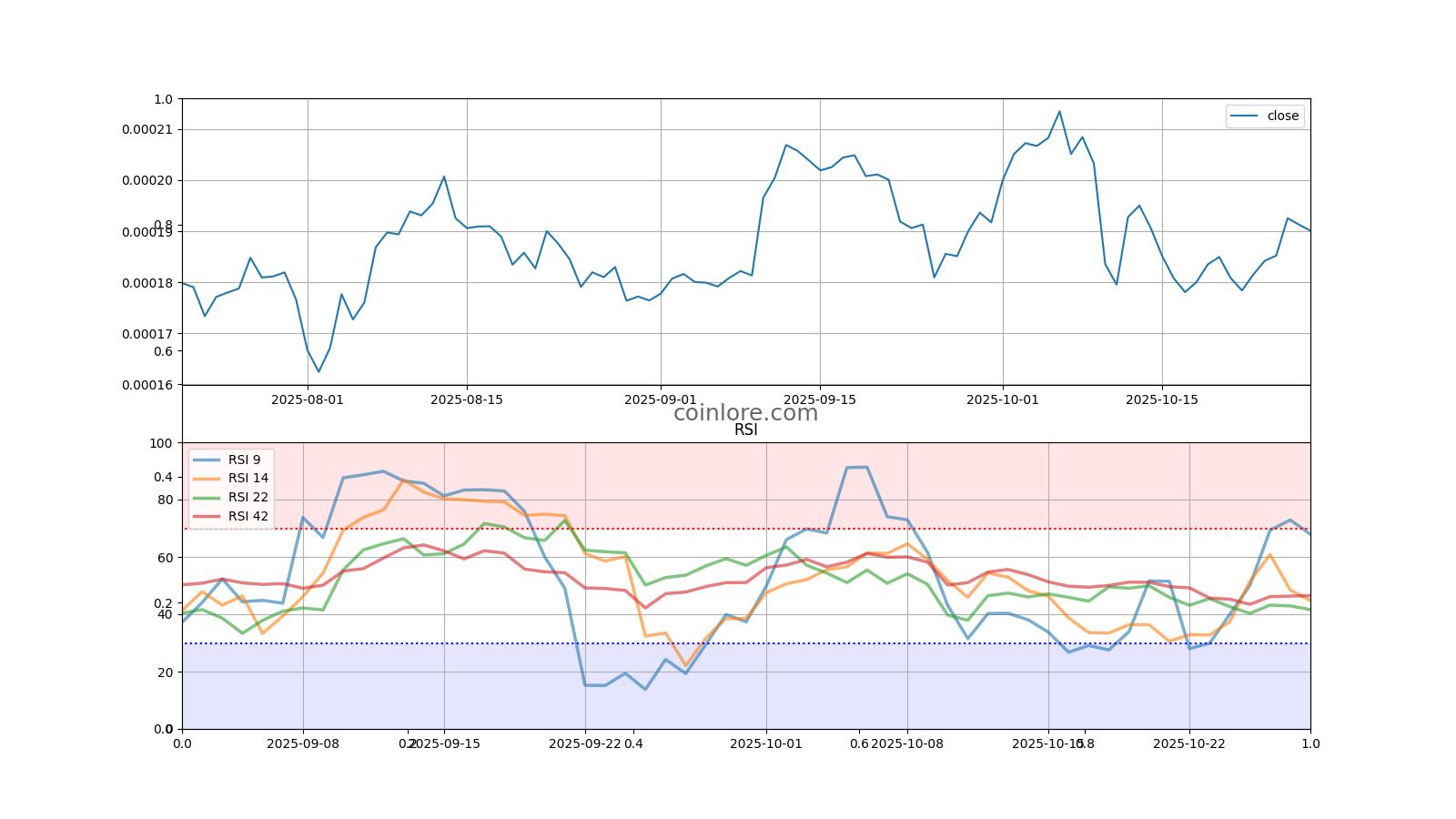 Trinity Network Credit RSI indicator