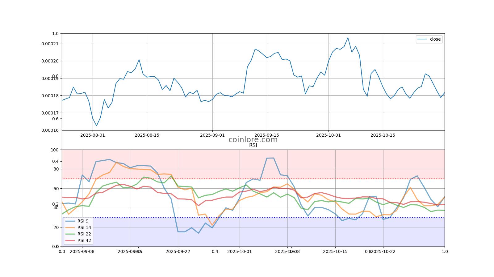 Trinity Network Credit RSI indicator