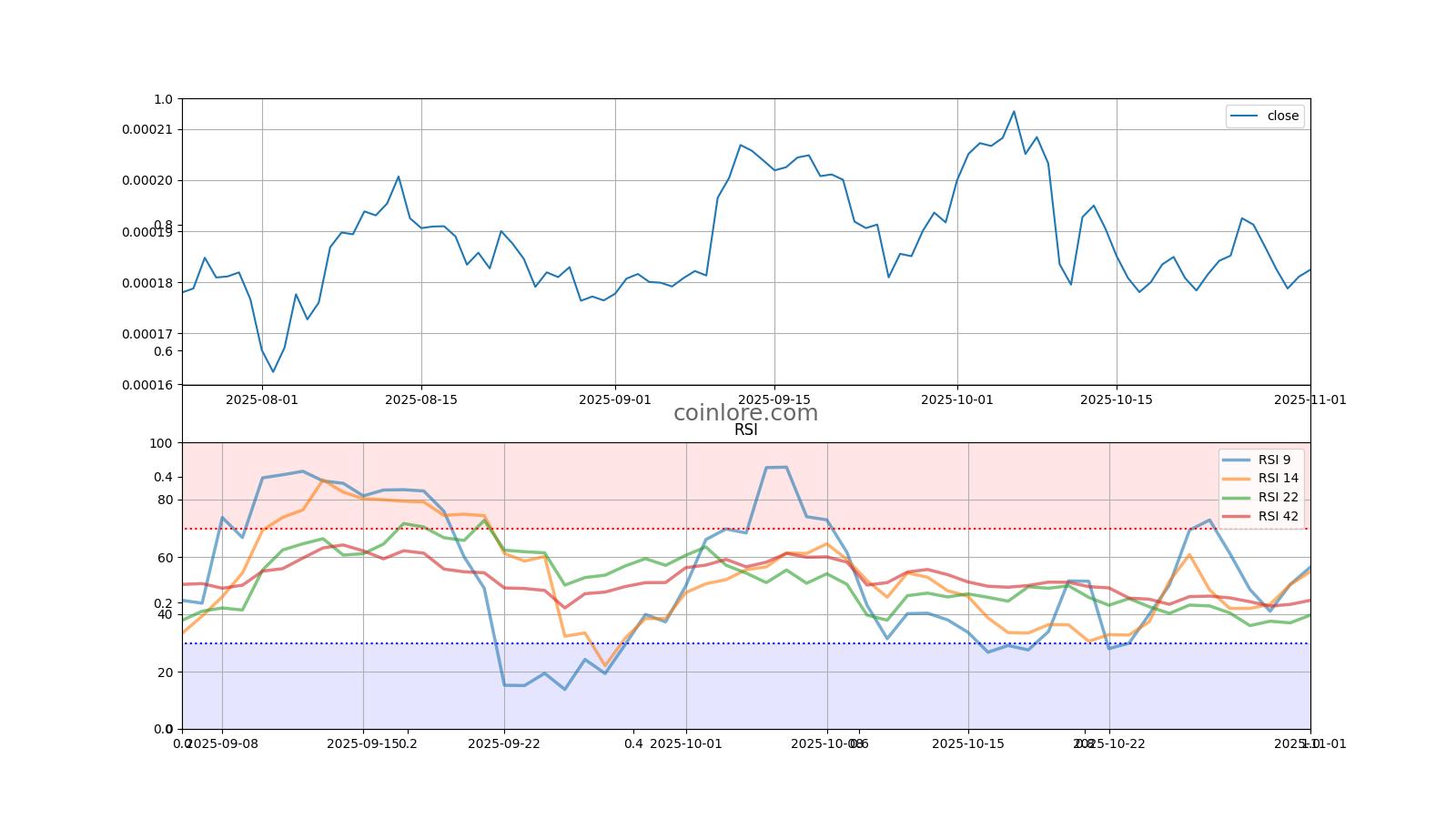 Trinity Network Credit RSI indicator