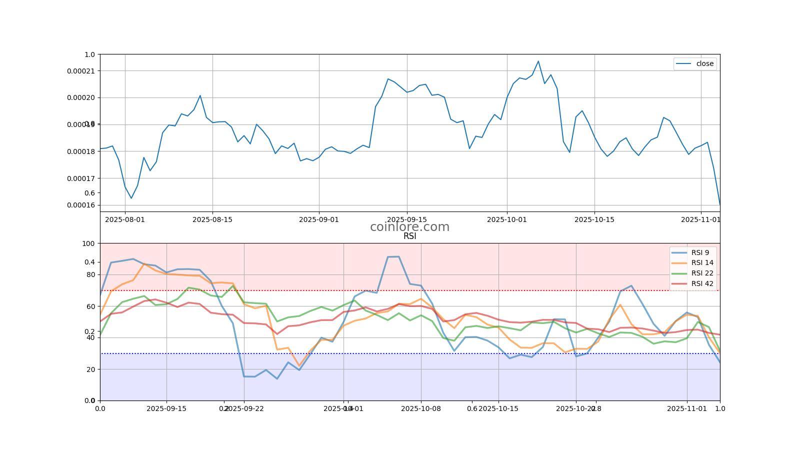 Trinity Network Credit RSI indicator