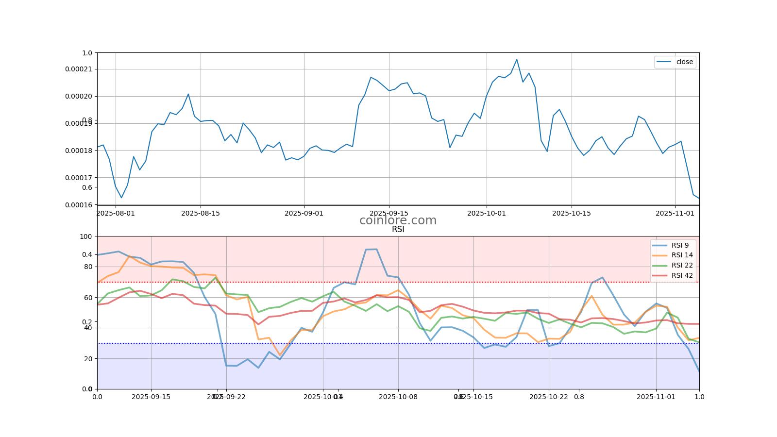 Trinity Network Credit RSI indicator