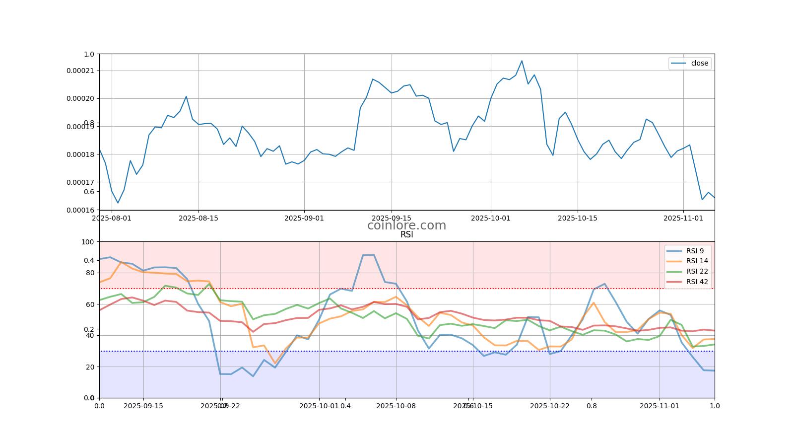 Trinity Network Credit RSI indicator