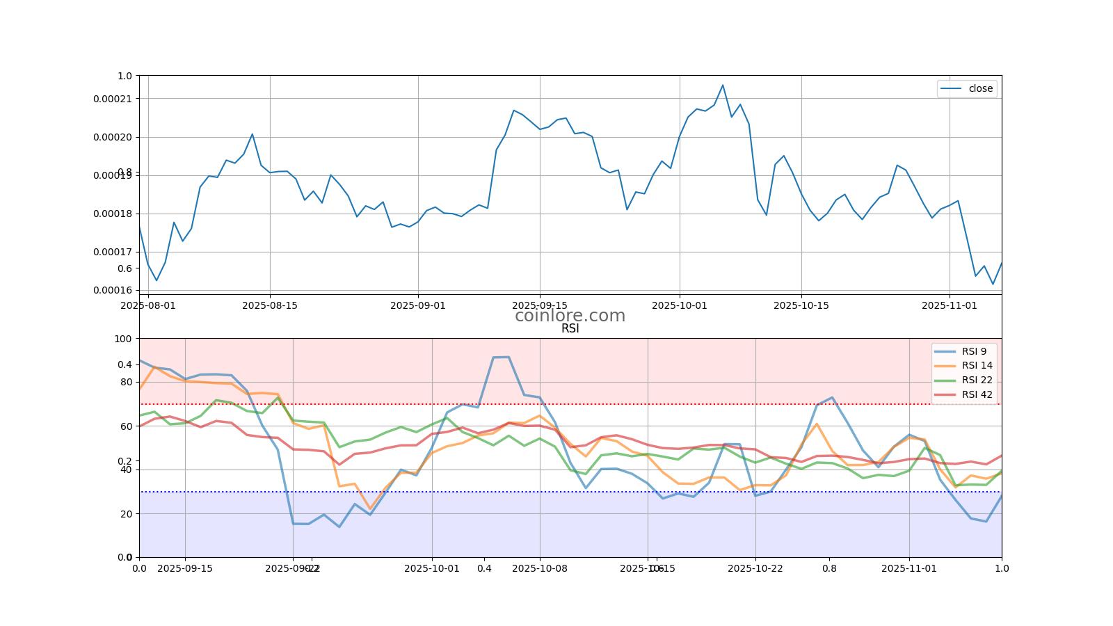Trinity Network Credit RSI indicator