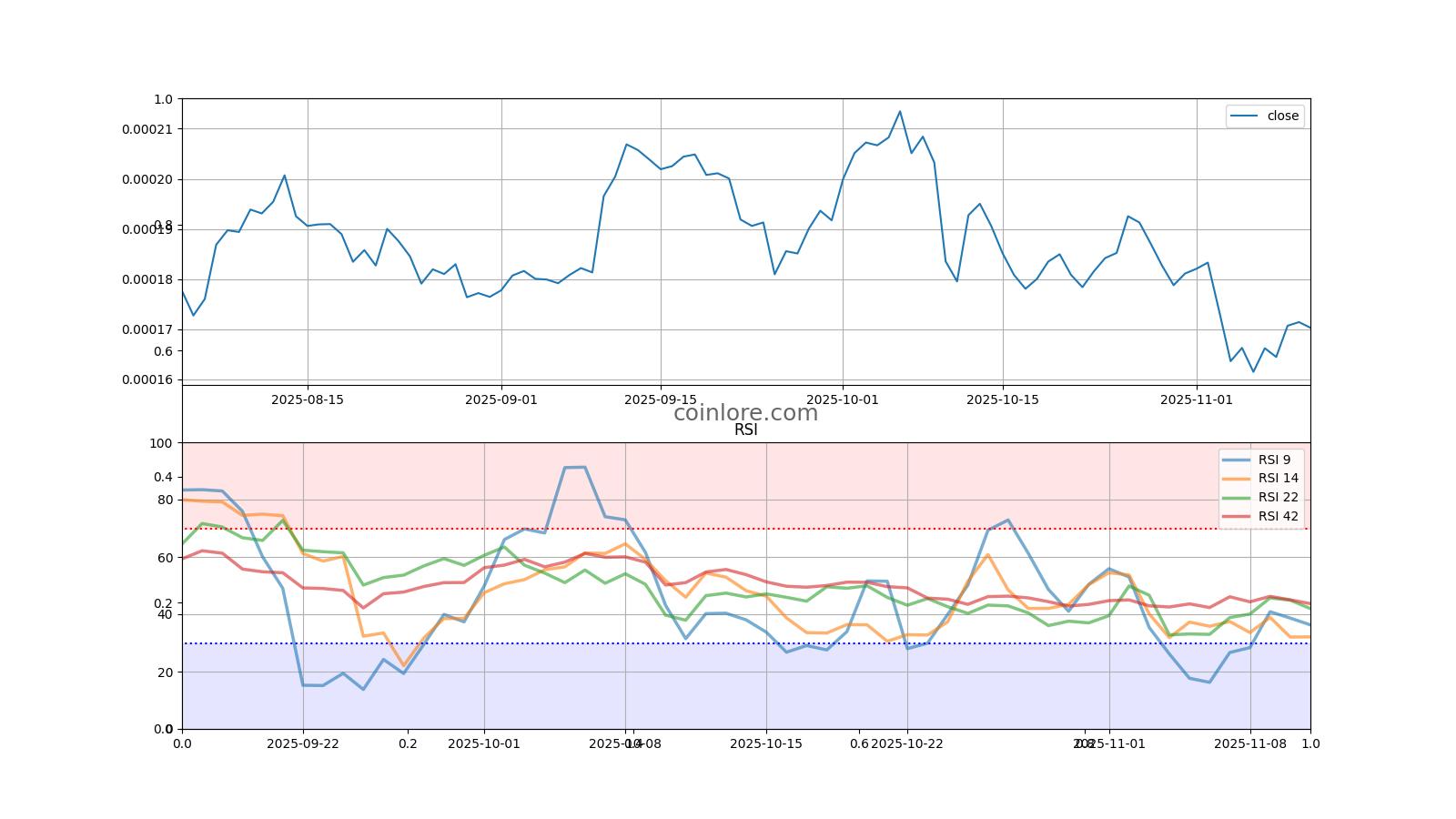 Trinity Network Credit RSI indicator