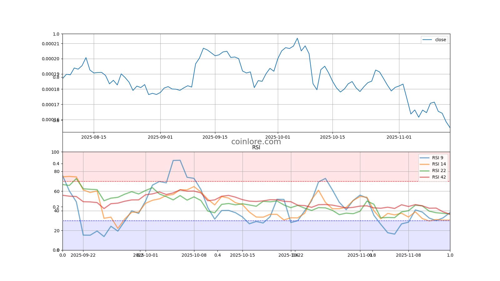 Trinity Network Credit RSI indicator