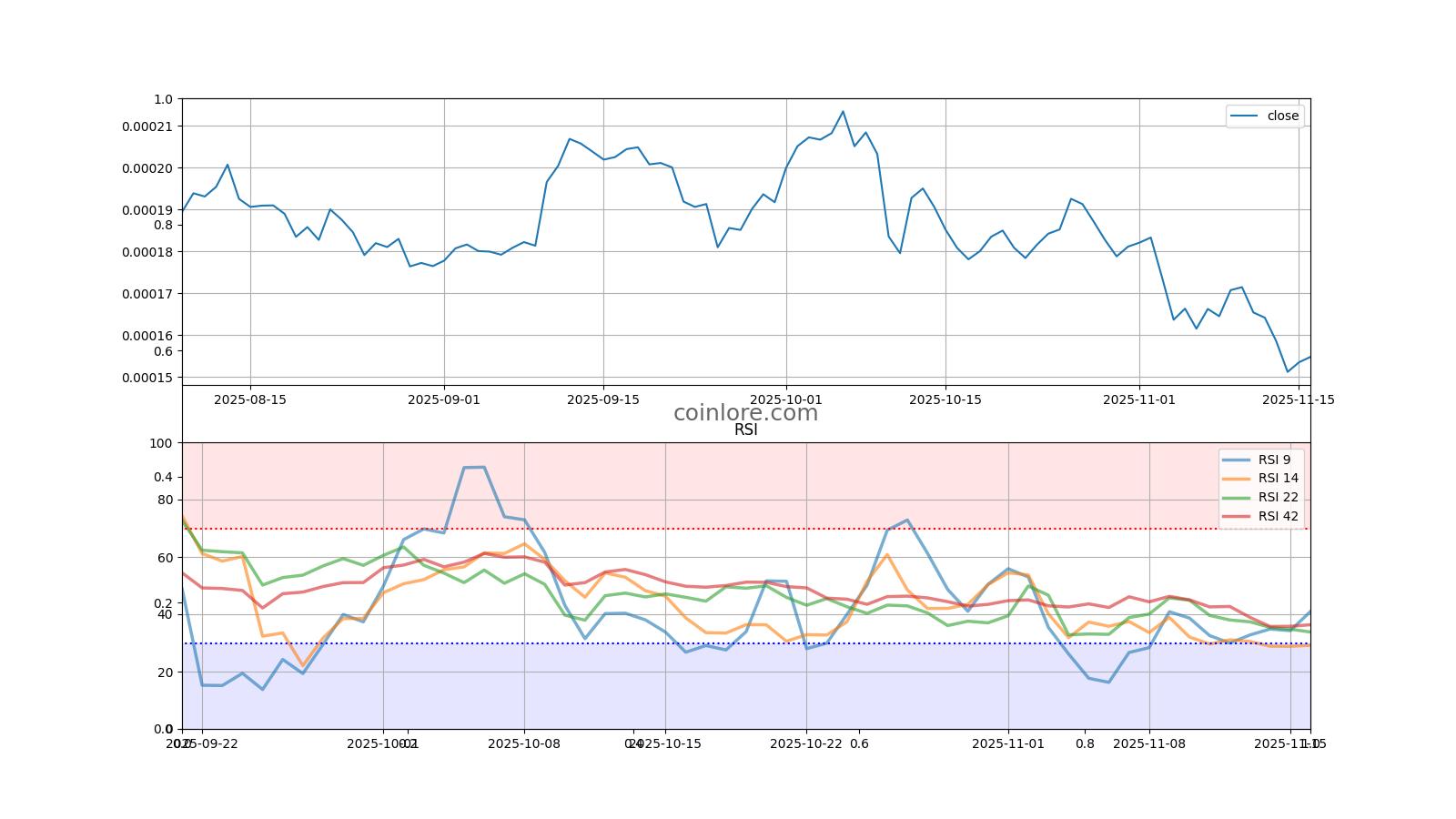 Trinity Network Credit RSI indicator