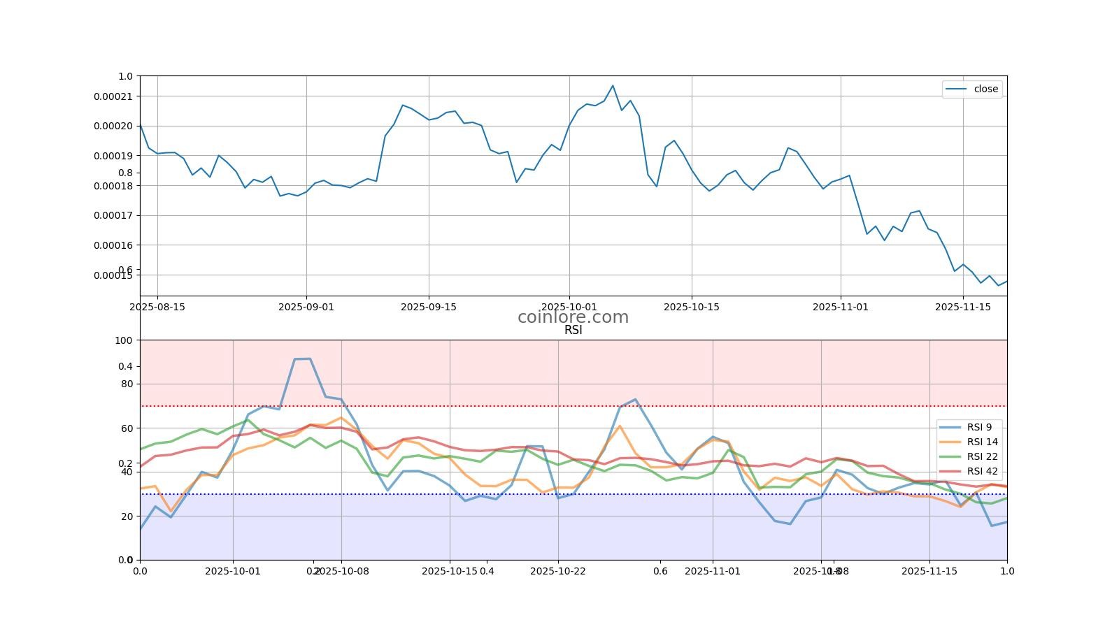 Trinity Network Credit RSI indicator