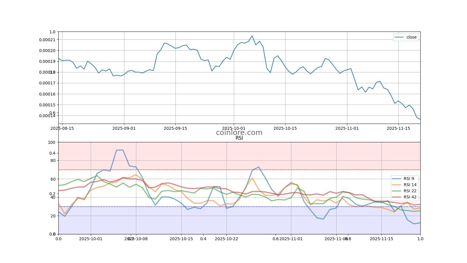 Trinity Network Credit RSI indicator
