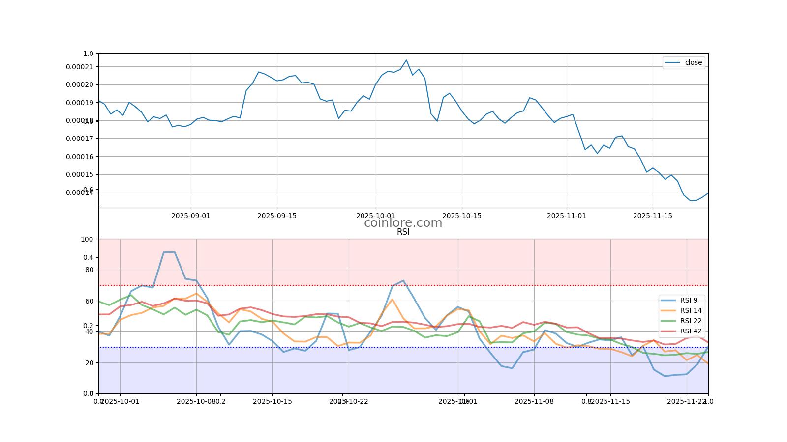 Trinity Network Credit RSI indicator