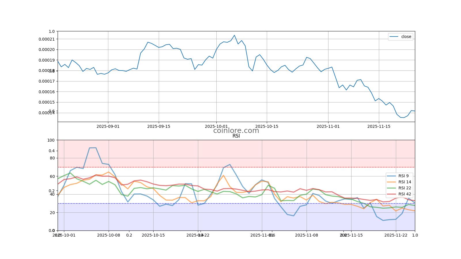 Trinity Network Credit RSI indicator