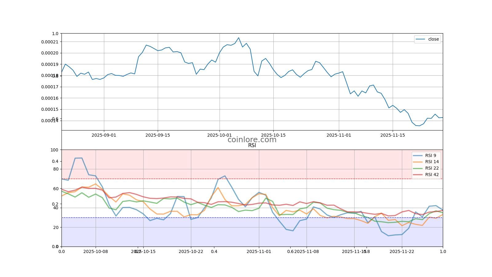 Trinity Network Credit RSI indicator