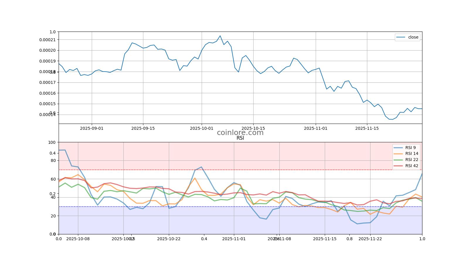 Trinity Network Credit RSI indicator