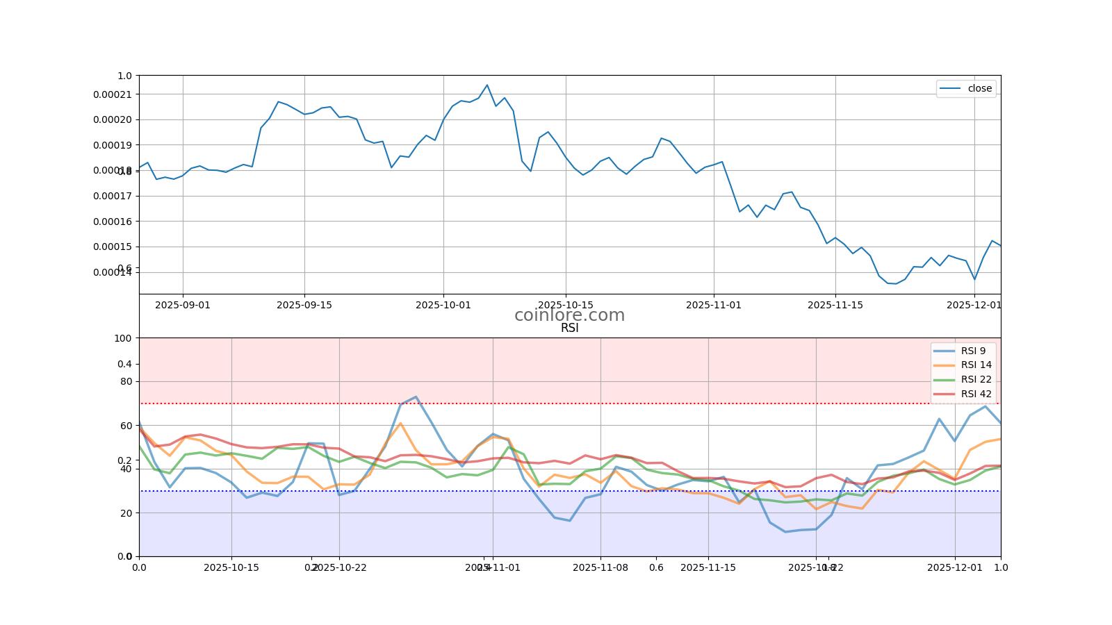 Trinity Network Credit RSI indicator
